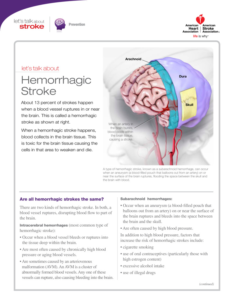 PDF - Let's Talk About Hemorrhagic Stroke - HealthClips Online