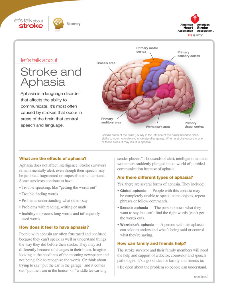 PDF - Let's Talk About Stroke and Aphasia - HealthClips Online