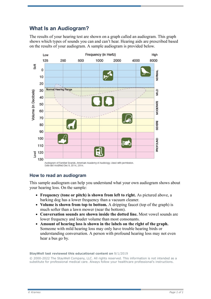 PDF - What Is an Audiogram? - HealthClips Online