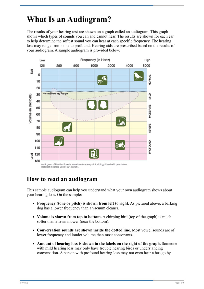 Text - What Is an Audiogram? - HealthClips Online