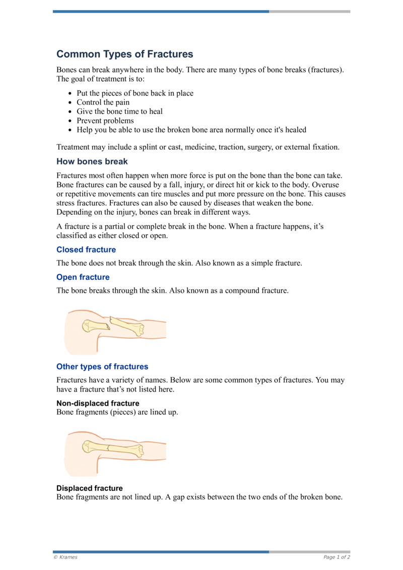 PDF - Common Types of Fractures - HealthClips Online