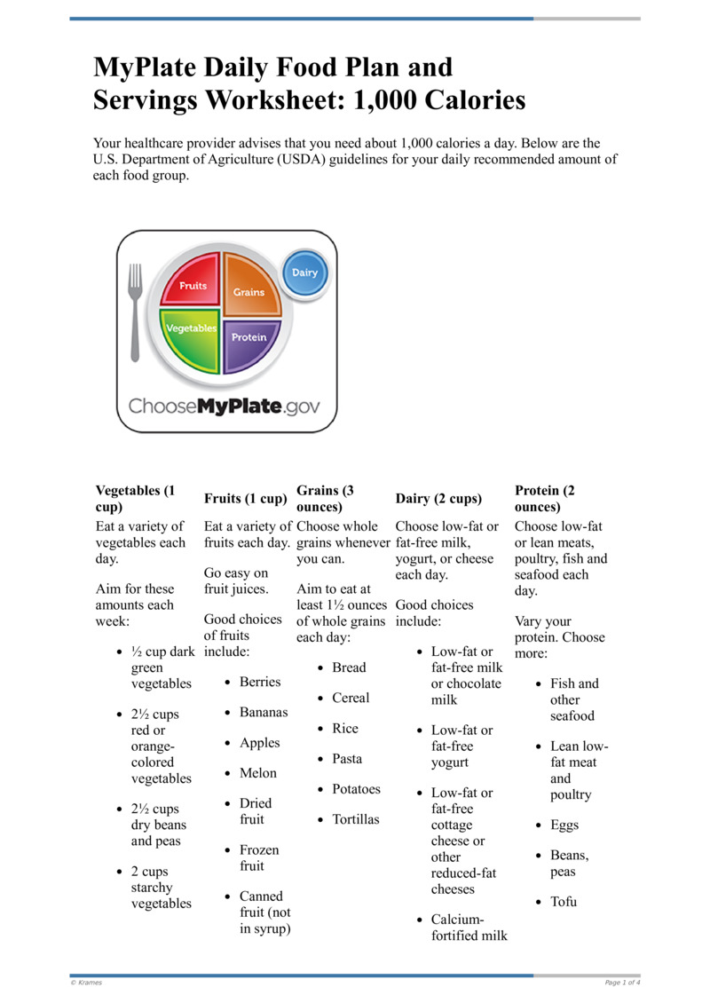Text - MyPlate Worksheet: 1,000 Calories - HealthClips Online
