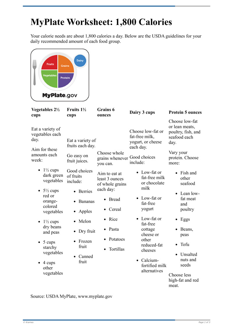 Text - MyPlate Worksheet: 1,800 Calories - HealthClips Online