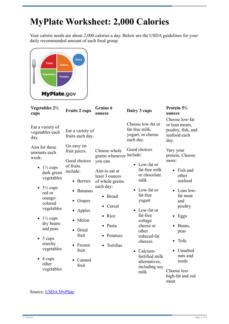 Text MyPlate Worksheet 2 000 Calories HealthClips Online